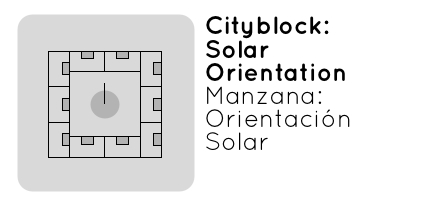 Open city block – Collective Housing Atlas