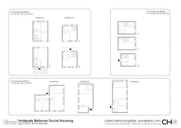 Vertical and Horizontal Lateral Circulations – Page 2 – Collective ...